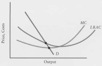 [Solved] The following diagram shows the LRAC and | SolutionInn
