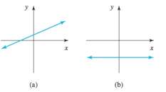[Solved] Graphs of four equations are shown in Fig | SolutionInn