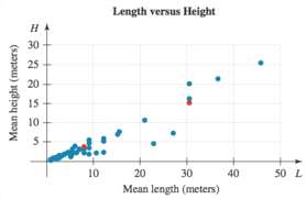 [Solved] Figure 16 displays a scatterplot that com | SolutionInn
