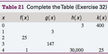 [Solved] Inputoutput pairs of four exponential fun | SolutionInn