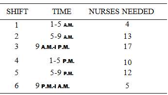 [Solved] A hospital emergency room is open 24 hour | SolutionInn