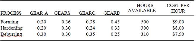 [Solved] A gear manufacturer is planning next week | SolutionInn
