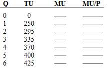 [Solved] The following tables illustrate Eileen€™s utilities from watching | SolutionInn