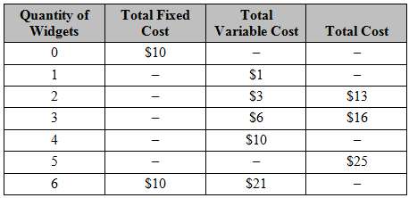 [Solved] You are given the following information a | SolutionInn