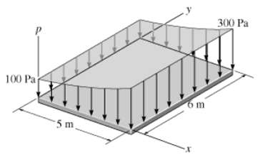 [Solved] The pressure loading on the plate is described by the function ...