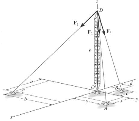 [Solved] The tower is held in place by three cable | SolutionInn