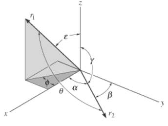 [Solved] Determine the magnitude of the projected | SolutionInn