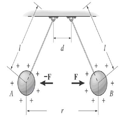 [Solved] Two electrically charged pith balls, each | SolutionInn