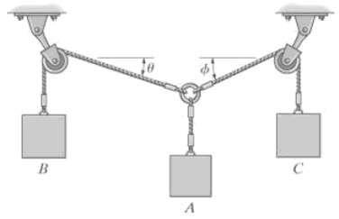 [Solved] Three blocks are supported using the cord | SolutionInn