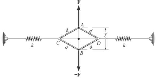 [Solved] When y is zero, the springs sustain force | SolutionInn