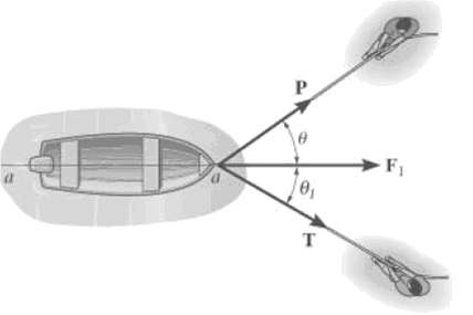 [Solved] The boat is to be pulled onto the shore u | SolutionInn