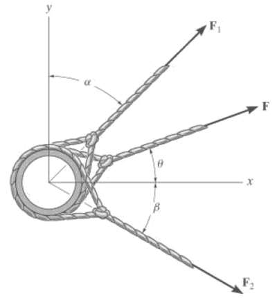 [Solved] Three cables pull on the pipe such that t | SolutionInn