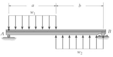 [Solved] Replace the loading by an equivalent resu | SolutionInn