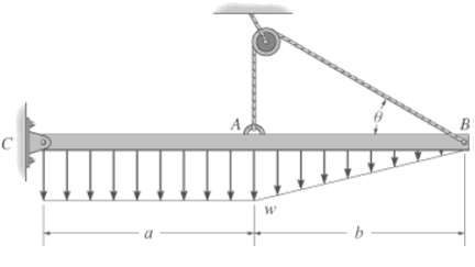 [Solved] Replace the distributed loading by an equ | SolutionInn
