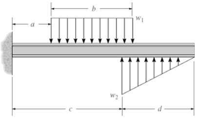 [Solved] The beam is subjected to the distributed loading. Determine the length | SolutionInn