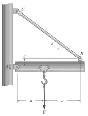 [Solved] Draw the free-body diagram of the jib cra | SolutionInn