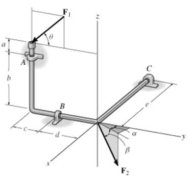 [Solved] The bent rod is supported at A, B, and C | SolutionInn