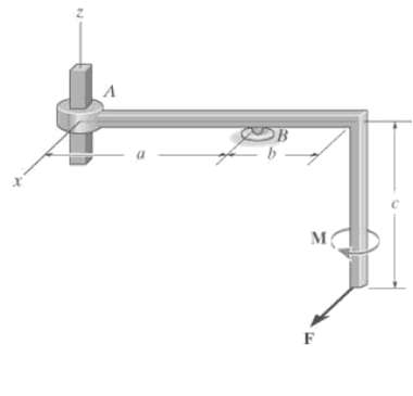 [Solved] The member is supported by a square rod w | SolutionInn