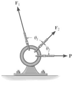 [Solved] Three forces act on the ring. Determine t | SolutionInn