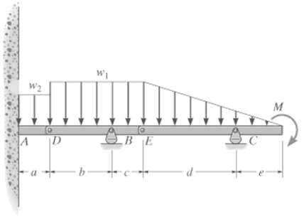 [Solved] The compound beam is fixed supported at A | SolutionInn