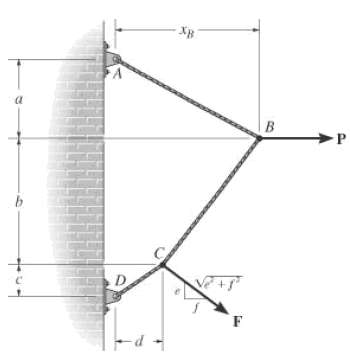[Solved] The cable supports the loading shown. Det | SolutionInn