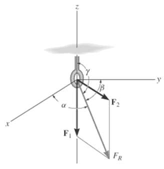 [Solved] Two forces F1 and F2 act on the bolt. If | SolutionInn