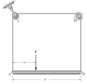 [Solved] The uniform bar AB is supported by a rope | SolutionInn