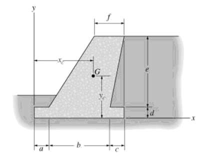 [Solved] The gravity wall is made of concrete. Det | SolutionInn