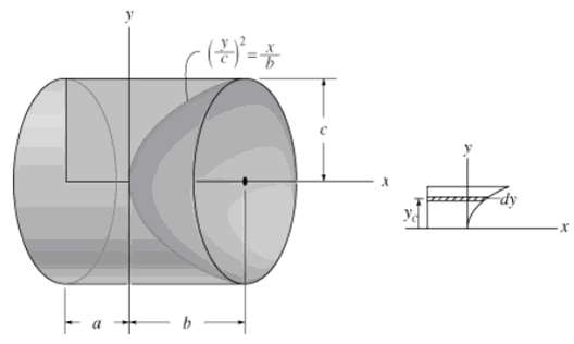 [Solved] Using integration, determine both the are | SolutionInn
