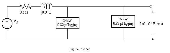 [Solved] Given the network in Fig P 9.52, determin | SolutionInn