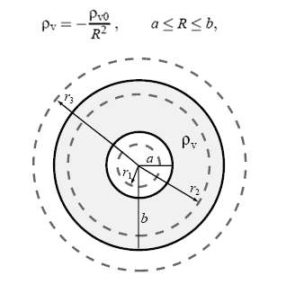 [Solved] A spherical shell with outer radius b sur | SolutionInn