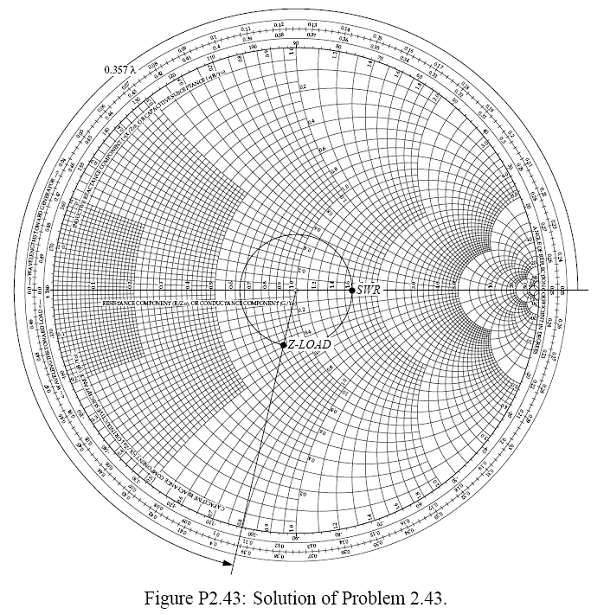 [Solved] Using a slotted line on a 50-W air-spaced | SolutionInn
