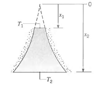 [Solved] A truncated solid cone is of circular cro | SolutionInn