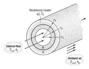 [Solved] A composite cylindrical wall is composed | SolutionInn