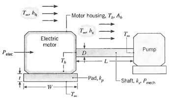[Solved] A motor draws electric power Pelec from a | SolutionInn