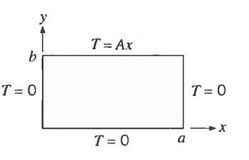 [Solved] A two-dimensional rectangular plate is su | SolutionInn