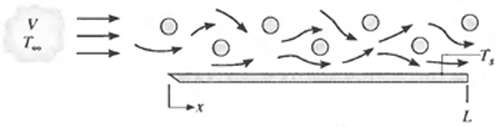 [Solved] Parallel flow of atmospheric air over a f | SolutionInn