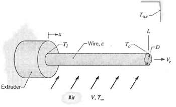 [Solved] In an extrusion process, copper wire emer | SolutionInn