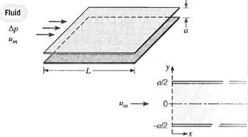 [Solved] For fully developed laminar flow through | SolutionInn