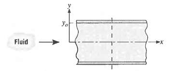 [Solved] At a particular axial station, velocity and temperature profiles for l | SolutionInn