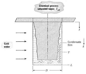[Solved] Saturated vapor from a chemical process c | SolutionInn