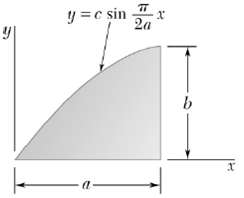 [Solved] Determine by direct integration the produ | SolutionInn