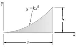 [Solved] The parabolic spandrel shown is revolved | SolutionInn
