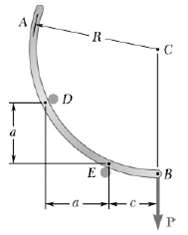 [Solved] Rod AB is bent into the shape of a circul | SolutionInn