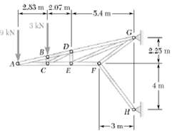 [Solved] Determine the force in each member of the | SolutionInn