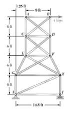 [Solved] The diagonal members EH and FG of the tru | SolutionInn