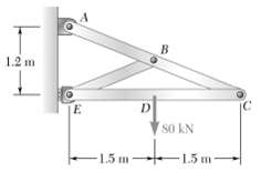 [Solved] For the frame and loading shown, determin | SolutionInn