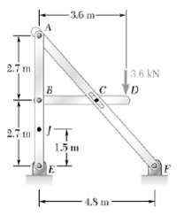 [Solved] For the frame and loading shown, determin | SolutionInn