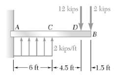 [Solved] For the beam and loading shown, (a) Draw the shear and bending moment 12 kips 2 k ...