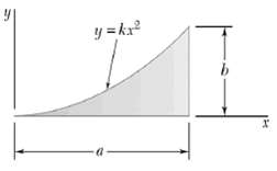 [Solved] The parabolic spandrel shown is revolved about the x axis to ...